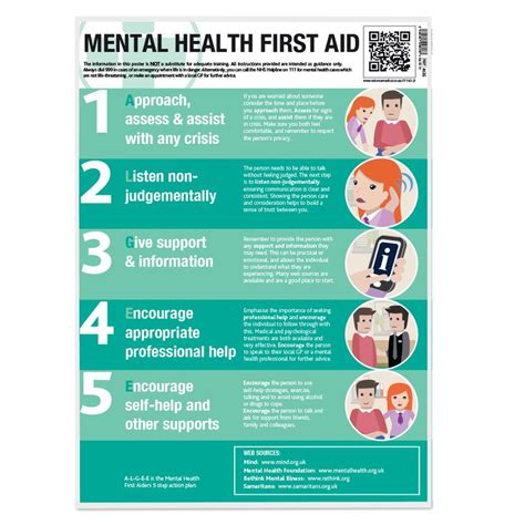 Shop Reliance Medical Mental Health First Aid Guidance Poster Pack Of
