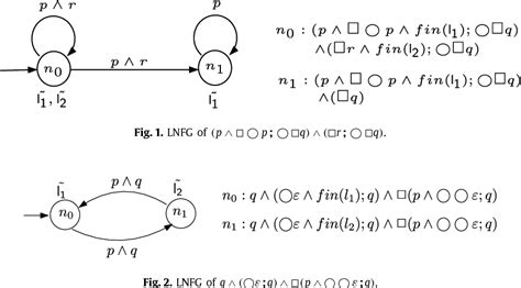 figure 1 from a practical decision procedure for propositional projection temporal logic with