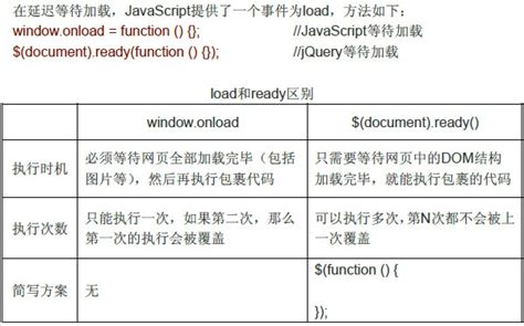jquery学习笔记1：基础核心 阿里云开发者社区