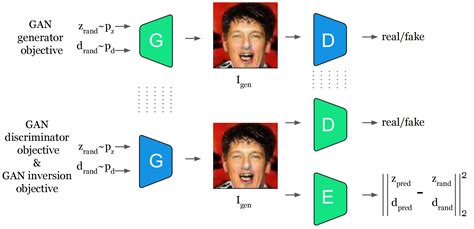 pix2nerf unsupervised conditional π gan for single image to neuralradiance fields translation
