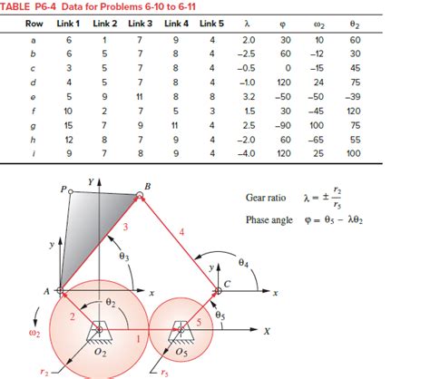 Solved Repeat Problem Using An Analytical Method Chegg