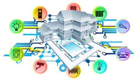21 ejemplos de domótica en la casa Innovotics Domótica inmótica y