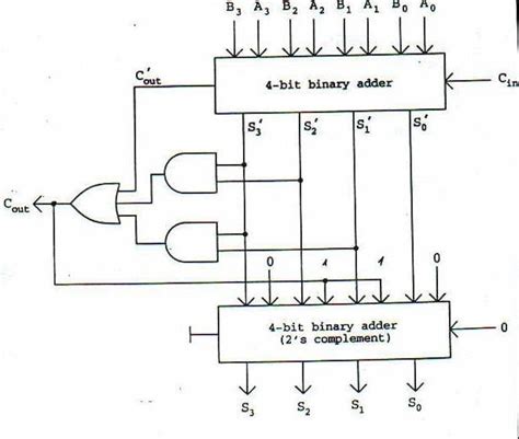 binary adder logic circuit