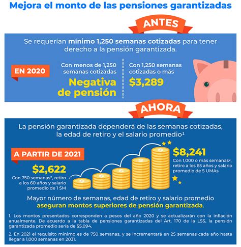 Pensiones En Mexico 2024 Sarah Cornelle