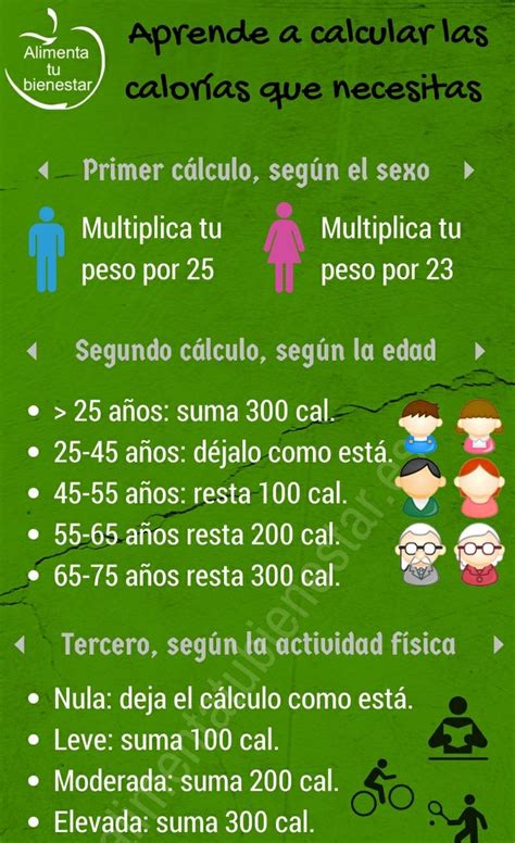 Como Calcular Las Calorias Diarias Que Debes Consumir En 3 Pasos