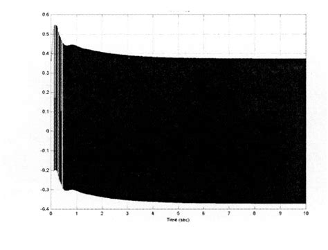 figure 1 from block predictor sliding mode control of linear time delay sytems semantic scholar