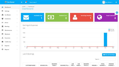 Rental Car Management System Software Reviews Pricing Demo In 2024