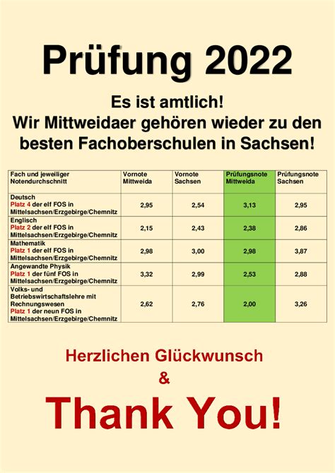 Schulteil Mittweida Berufliches Schulzentrum Döbeln