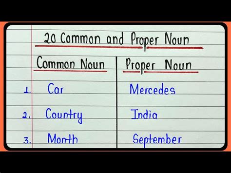Proper Noun Video Lessons Examples Explanations Worksheets Library