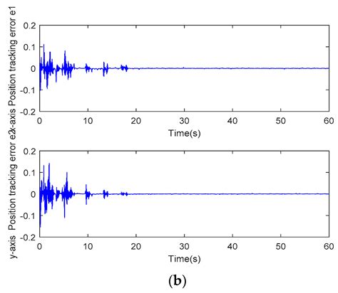 mathematics free full text multiple loop fuzzy neural network fractional order sliding mode