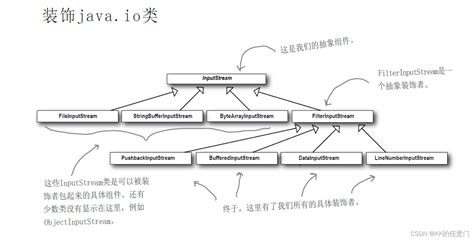 head first design patterns 装饰者模式 csdn博客