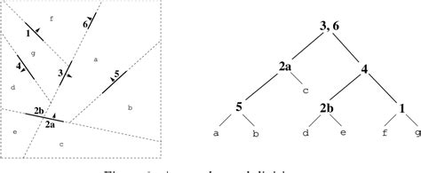 figure 2 from a tutorial on binary space partitioning trees part of eg tutorial on visibility