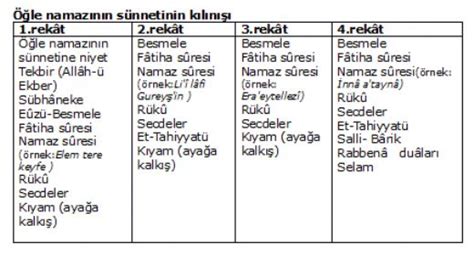 Namazda Okunan Dualar Okunuşu ve Anlamı