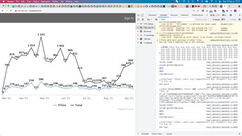 highcharts typeerror cannot read properties of null reading 0 stack overflow