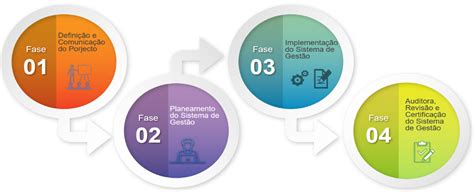 ISO 45001 Sistema de Gestão da Segurança e Saúde Ocupacional