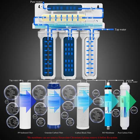 Geekpure 5 Stage Reverse Osmosis Drinking Ro Water Filter System 75gpd