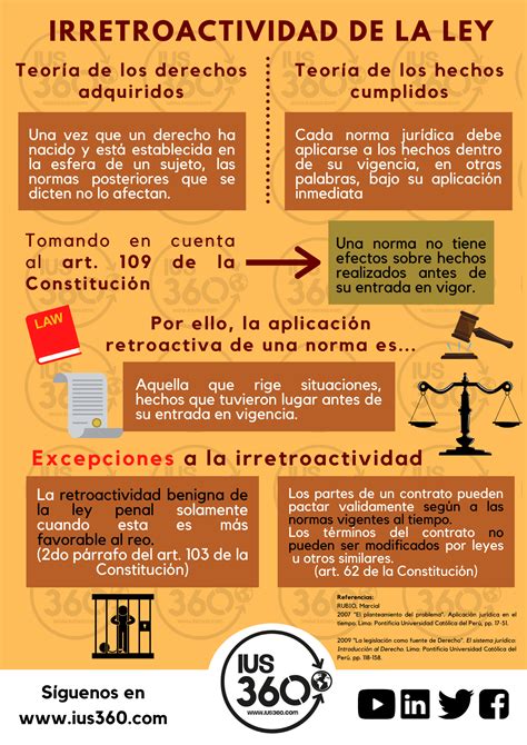 La Irretroactividad De La Ley IUS 360 IUS 360