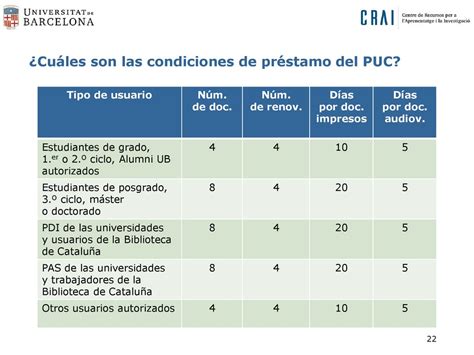 Conocer el CRAI Biblioteca de Biblioteconomía y Documentación ppt