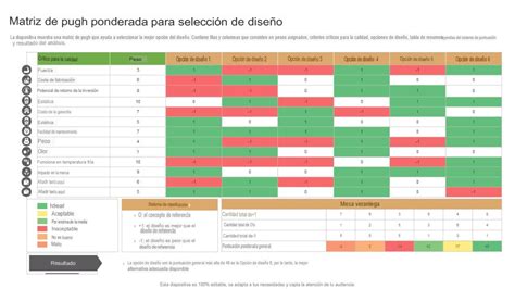 Las Mejores Plantillas De Matriz Pugh Con Muestras Y Ejemplos