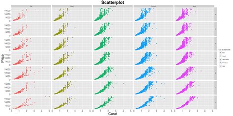 how to make any plot in ggplot2 ggplot2 tutorial images