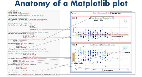 basic anatomy of matplotlib r learnmachinelearning