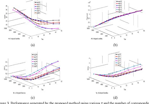 figure 1 from hiding secrets in electrocardiogram based on integer wavelet transform with