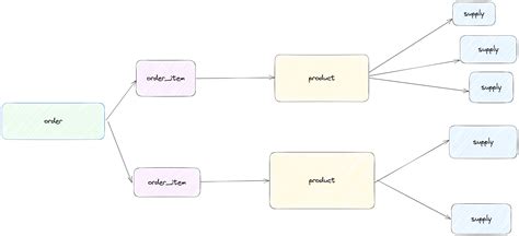 Refactor An Existing Rollup Dbt Developer Hub