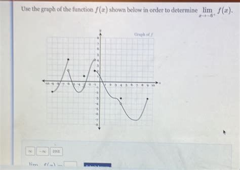 solved use the graph of the function f x shown below in order to determine limlimits xto 6