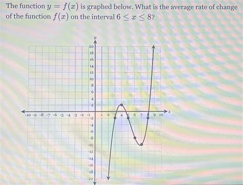 The Function Y F X Is Graphed Below W Cameramath