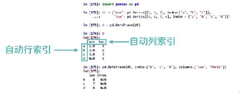 【python数据分析】pandas库及基本操作 第3关 pandas 数据框基本操作 csdn博客