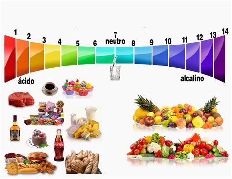 Porqué evitar el consumo frecuente de alimentos ácidos