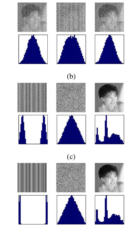 image separation process for the non negative pca algorithm showing download scientific