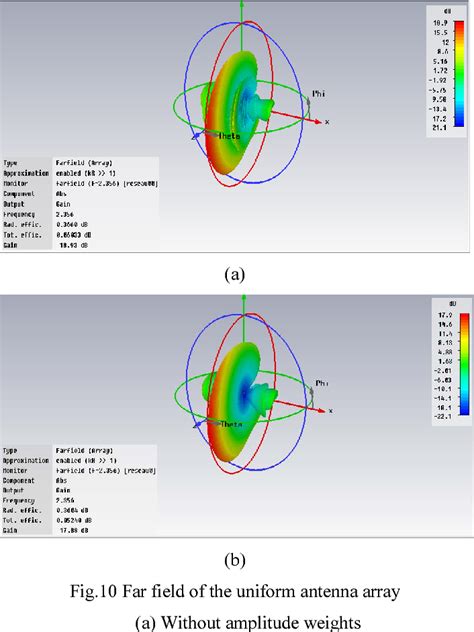 figure 6 from phased uniform linear antenna array synthesis using genetic algorithm semantic