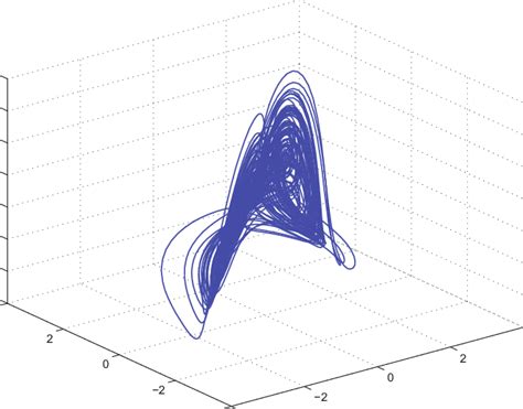 projection of the 5 d hyperchaotic rikitake dynamo system on the x1 download scientific