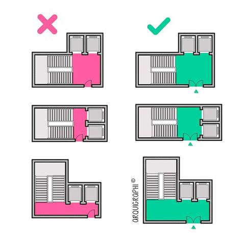 Arquigraphi Sketches on Instagram Tipos de núcleos de Circulación