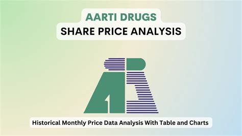 Aarti Drugs Share Price In 2021 Chart Monthly Trends Analysis