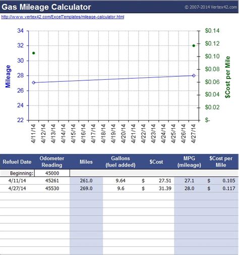 20 Free Sample Fuel Log Templates Printable Samples