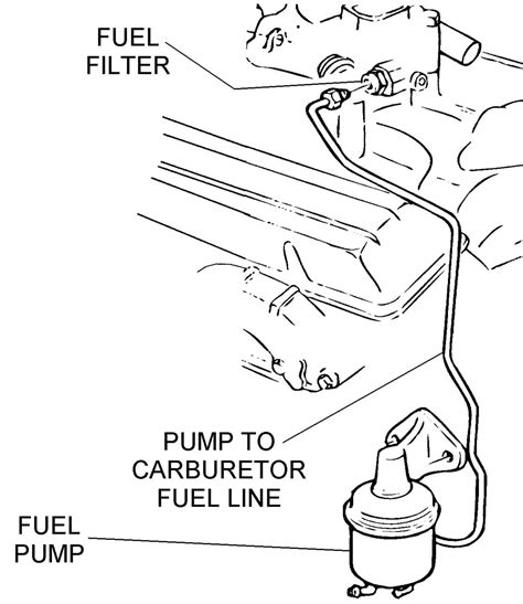 Understanding The Fuel Line System In Chinese ATVs