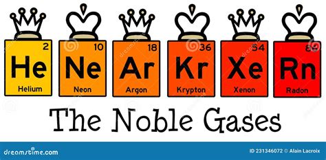 Noble Gases Periodic Table
