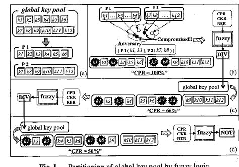 figure 1 from fuzzy adaptive partitioning method for the statistical filtering semantic scholar