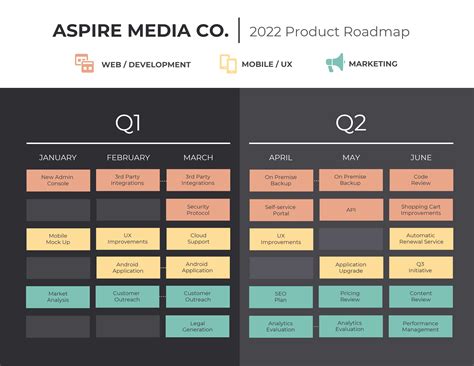 Types Of Diagrams And How To Choose The Right One Venngage