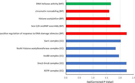 [pdf] application of a high density single nucleotide polymorphism genetic map in mapping