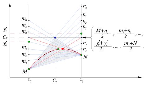 mathematics free full text spline approximation part 2 from polynomials in the monomial