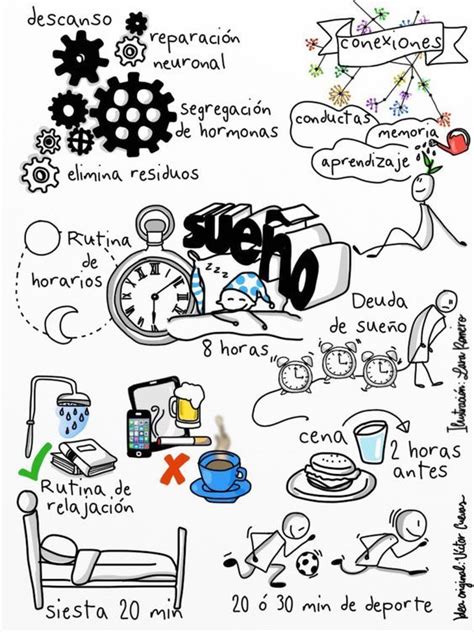 Mapa Conceptual 9 Ejemplos Creativos y Fáciles de Hacer Mapa