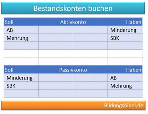 Bestandskonten buchen eröffnen abschließen