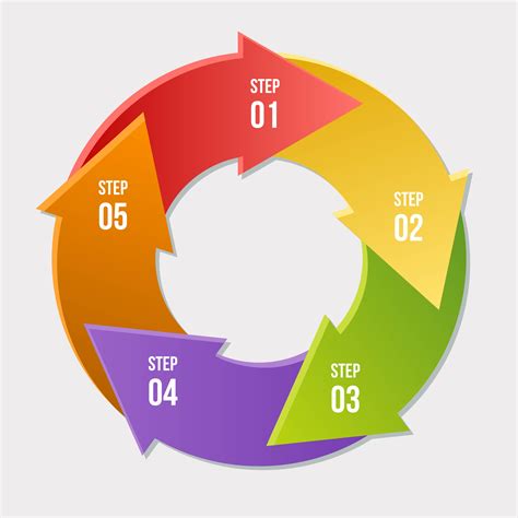Cycle Diagram Template Free