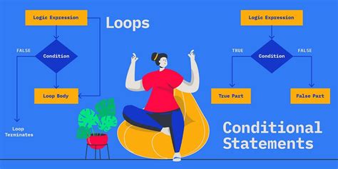 intro to javascript variables control flow and looping