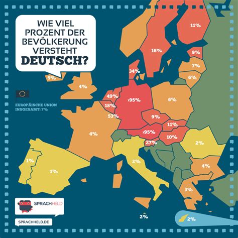 Wie viel Prozent der Bevölkerung in Europa versteht Deutsch Deutsche