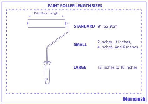 Paint Roller Sizes And Guidelines With 2 Drawings Homenish