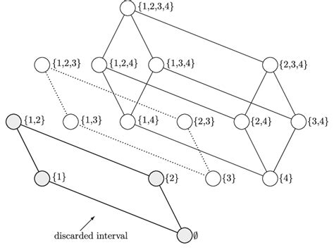 the non overlapping representation of the lower partition by parallel download scientific